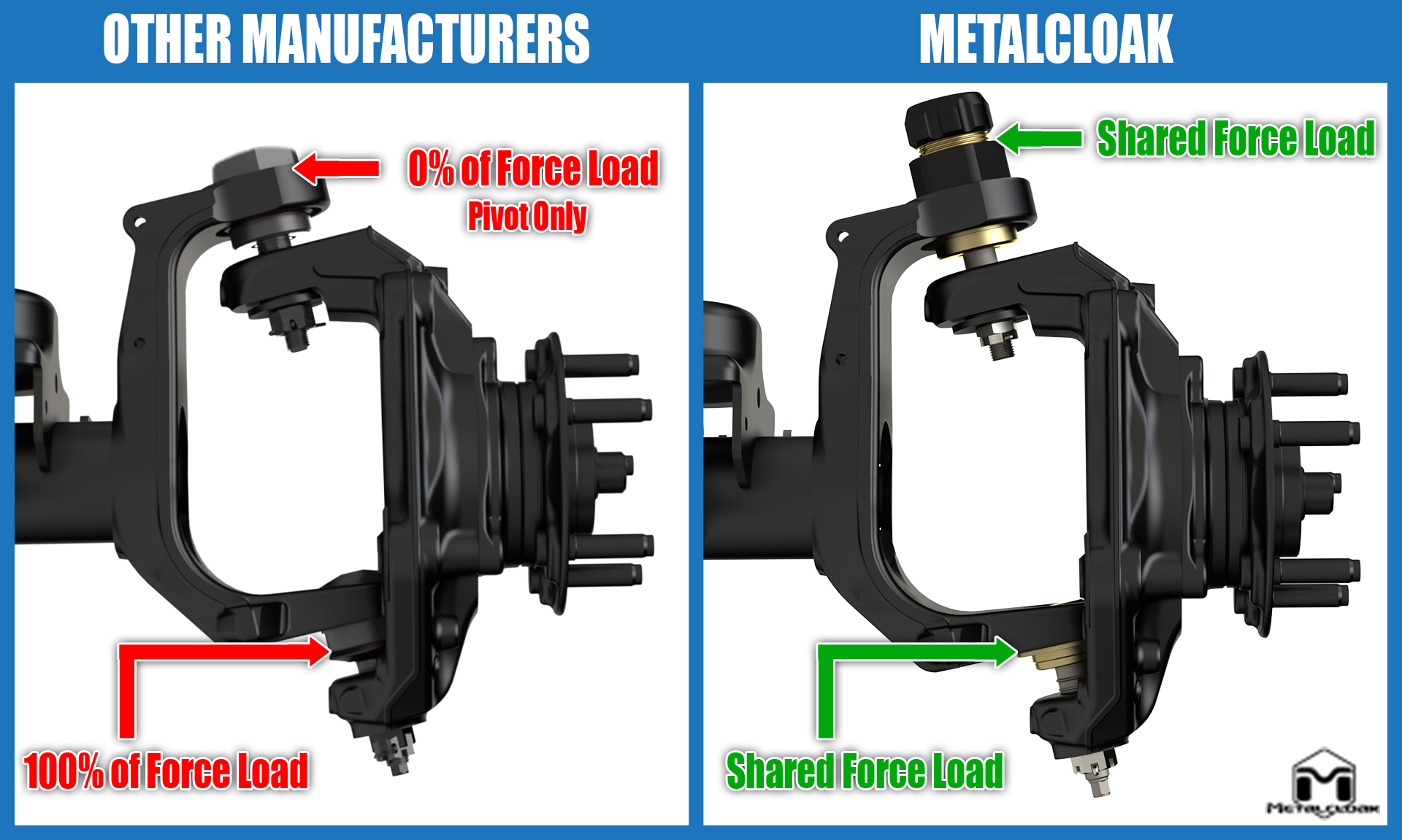 How Many Ball Joints On A Jeep Wrangler