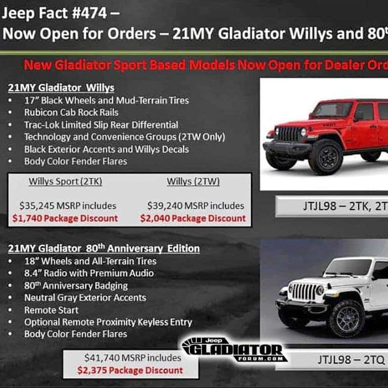 What Is The Difference Between Jeep Gladiator Models Explained