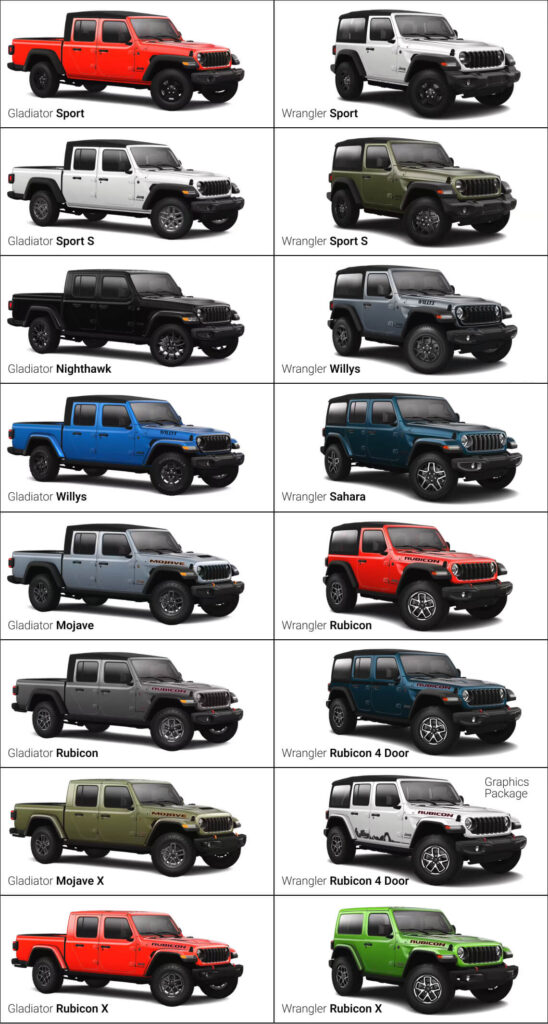 What Are The Different Types Of Jeep Wranglers Explained