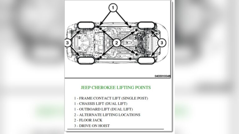 How To Jack Up A 2016 Jeep Cherokee Safely and Easily
