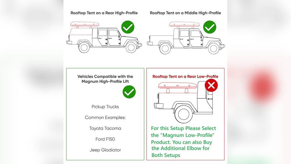 Is A Jeep A High Profile Vehicle? Discover the Real Answer