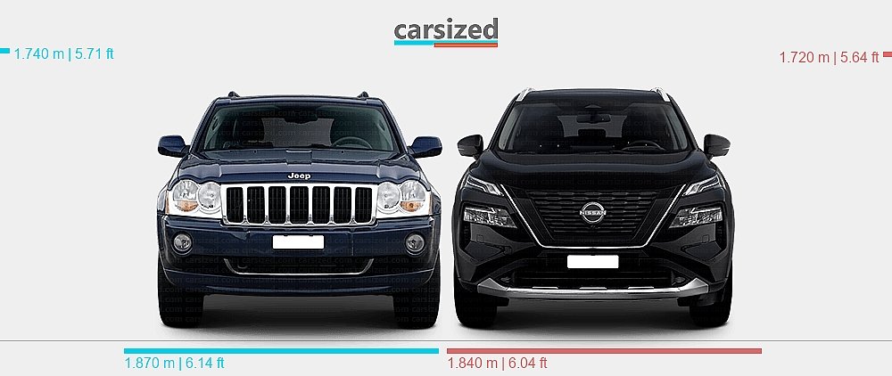 Nissan Rogue Vs Jeep Grand Cherokee: Ultimate SUV Showdown