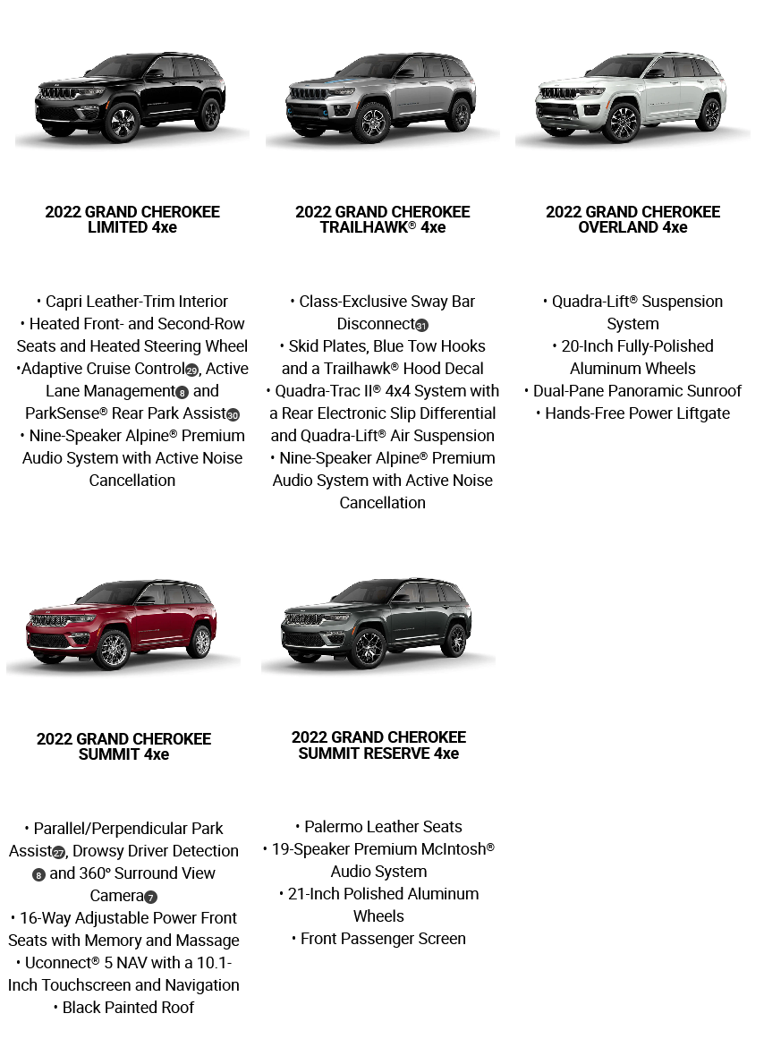 2022 Jeep Grand Cherokee Trim Levels