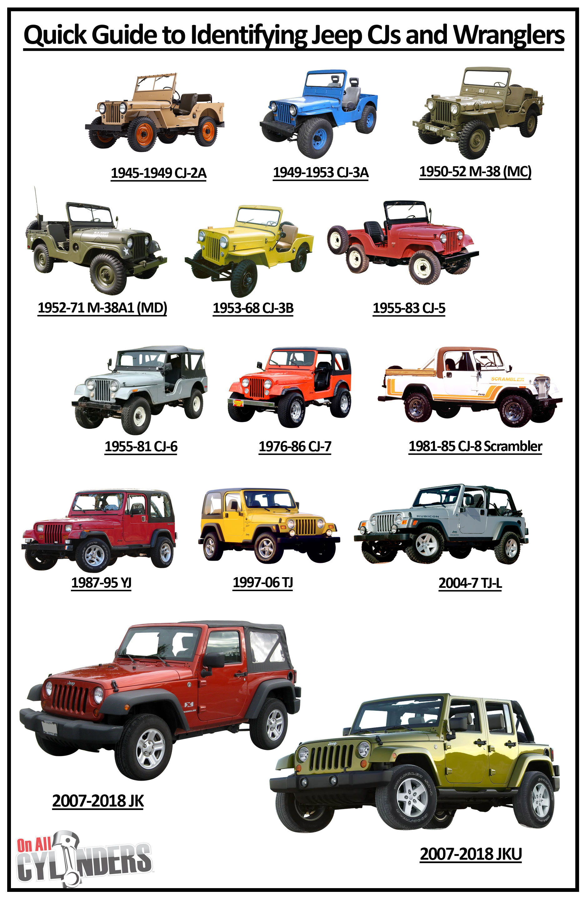 What Jeep Models Are There? Complete Guide 2024