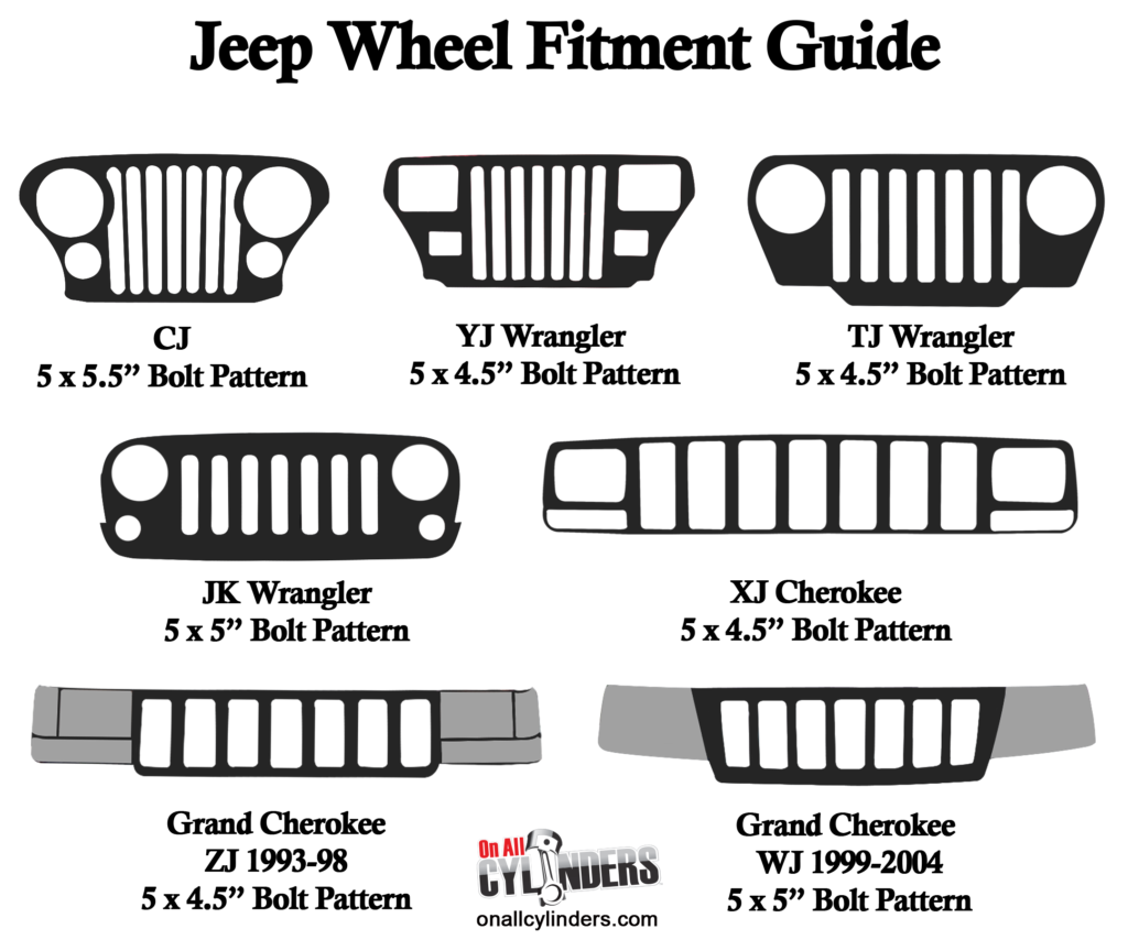 Jeep 5 Lug Bolt Pattern: Ultimate Guide for Easy Wheel Upgrades