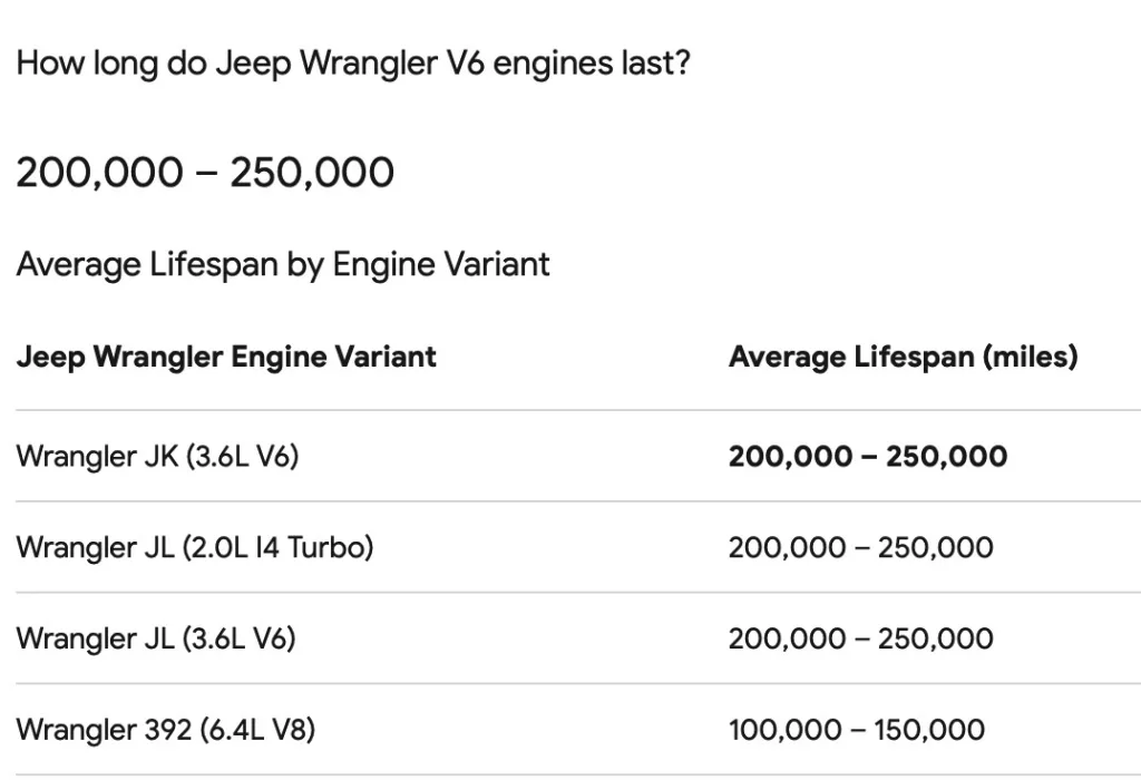 How Long Do Jeep Engines Last? Ultimate Lifespan Guide 2024