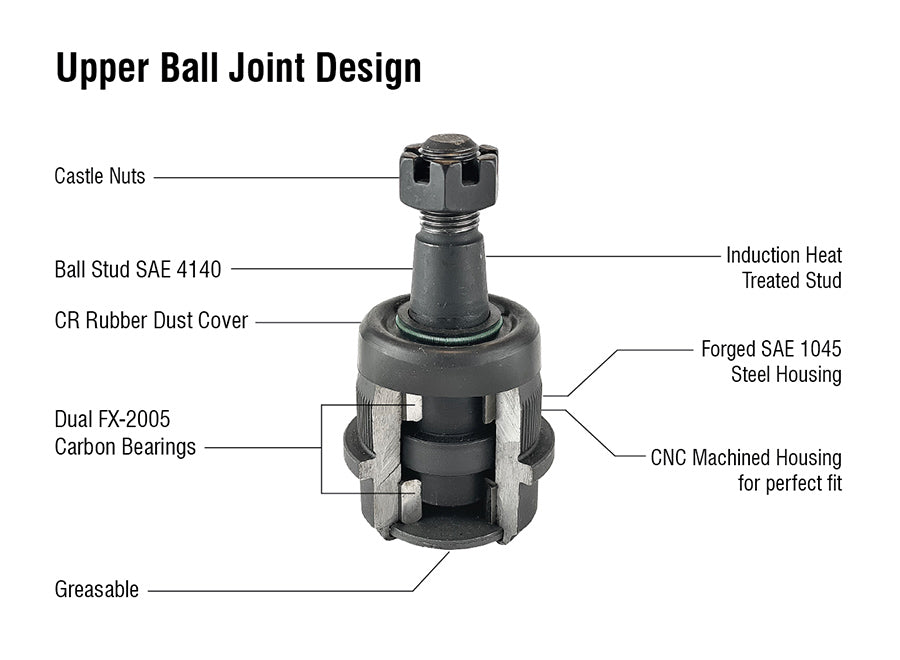 How Many Ball Joints On A Jeep Wrangler