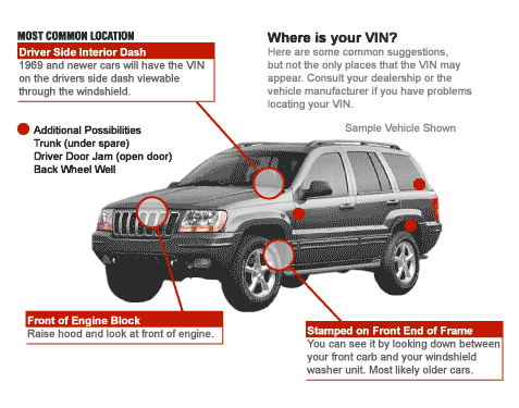 What Jeep Do I Have By Vin Number