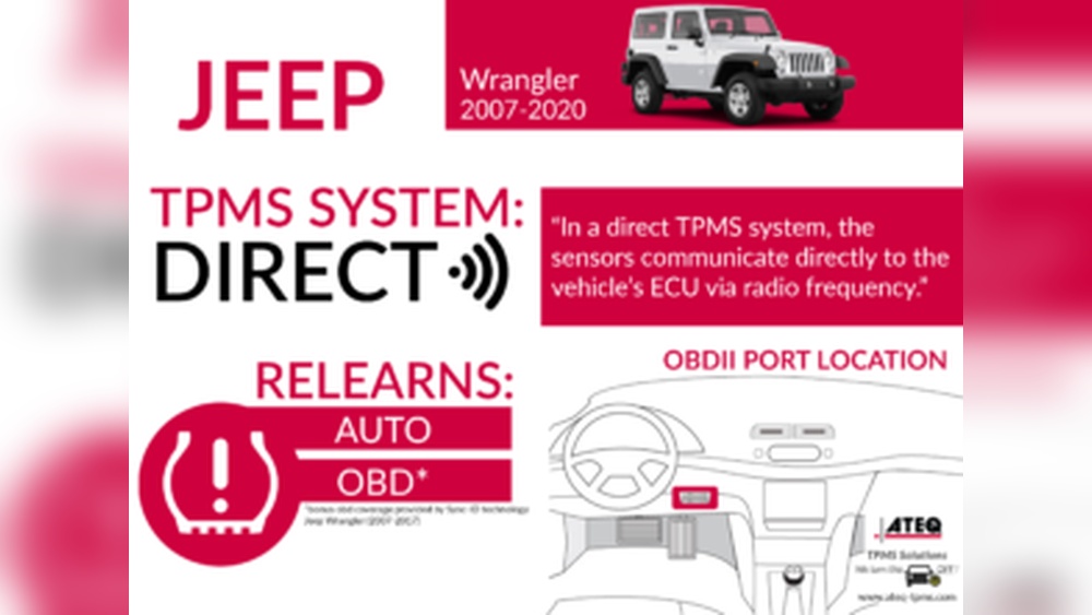 What Is Tpm System On Jeep Wrangler Explained Clearly
