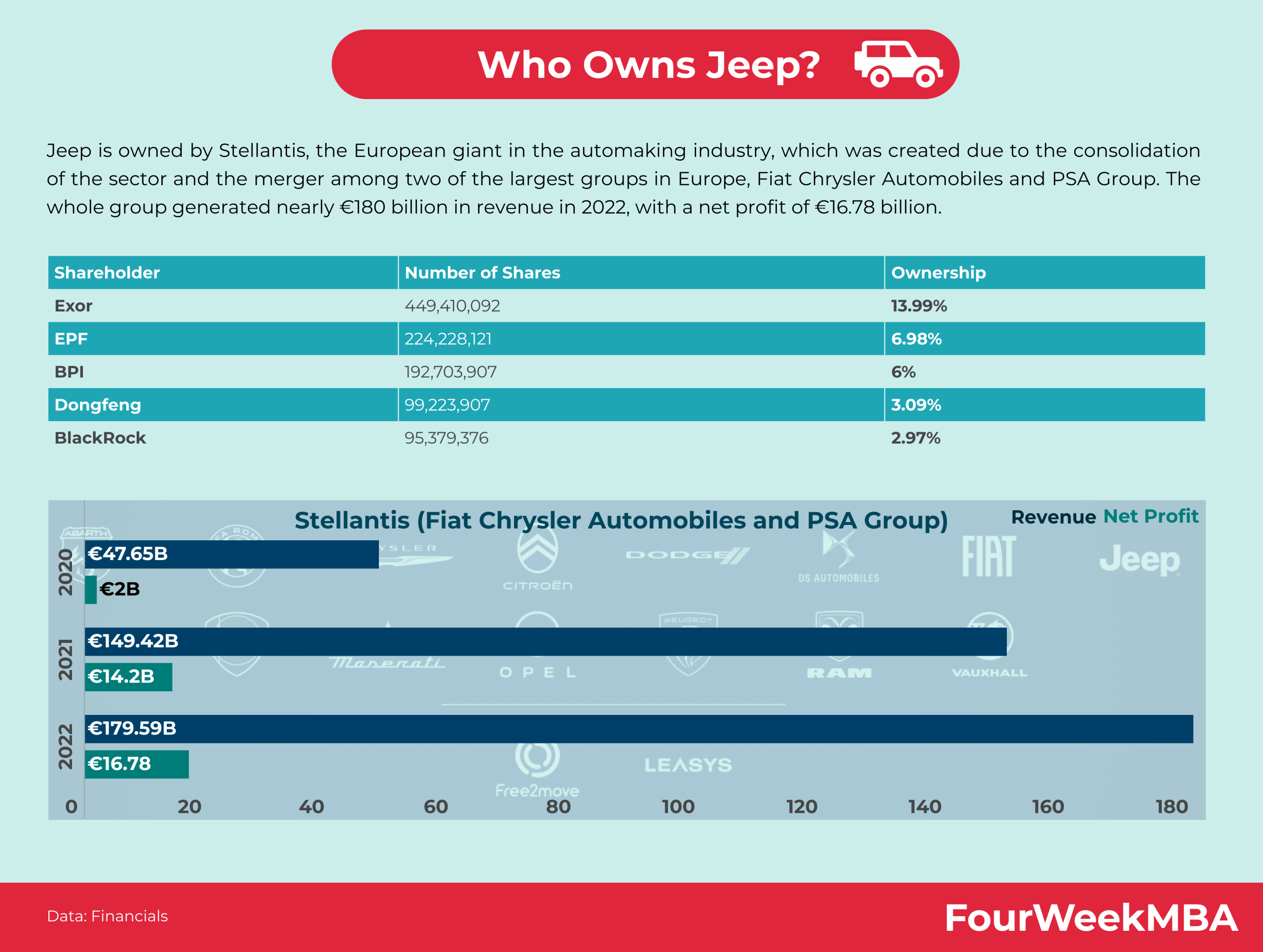 What Nationality Is Jeep? Discover Jeep’s True Origin Now