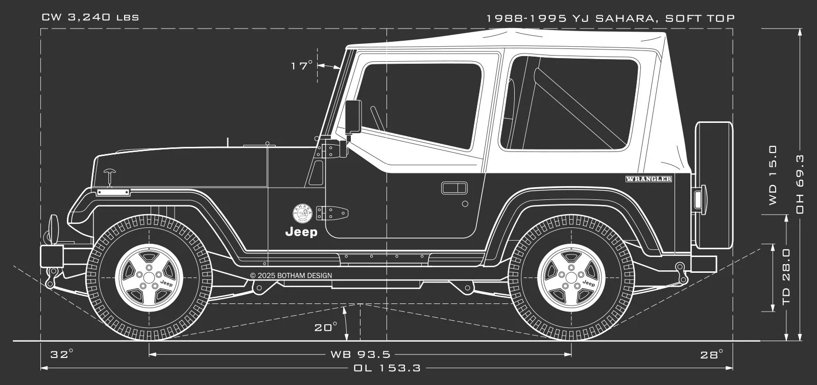 How Wide Is A Jeep YJ? Complete Guide to Dimensions